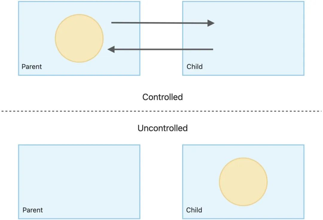 React | yuadhのinterview_note